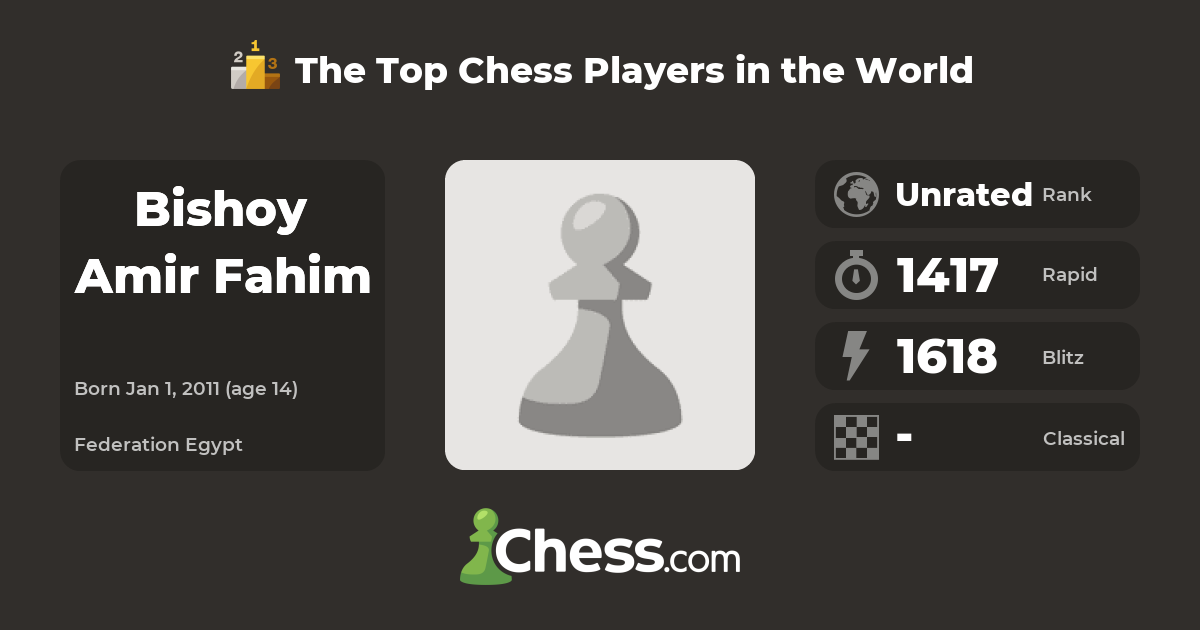 Bishoy Amir Fahim | Top Chess Players - Chess.com