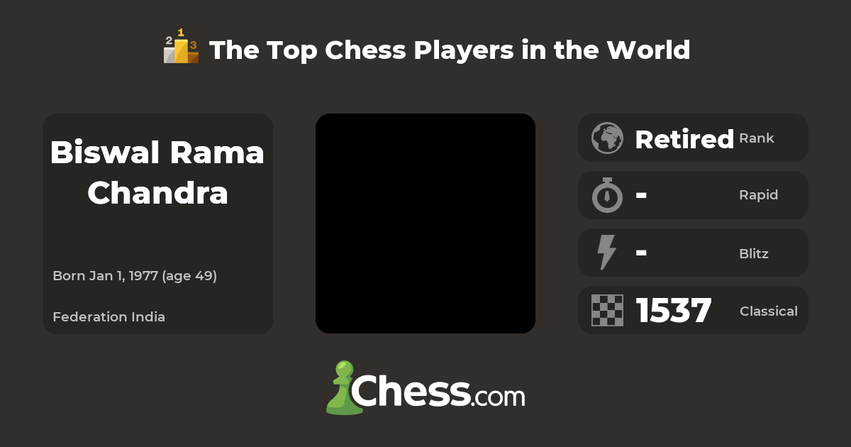 Biswal Rama Chandra | Top Chess Players - Chess.com