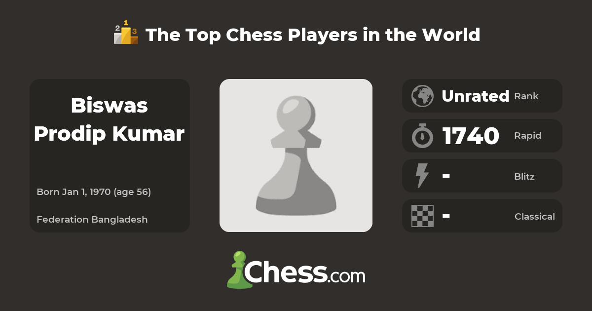 Biswas Prodip Kumar | Top Chess Players - Chess.com