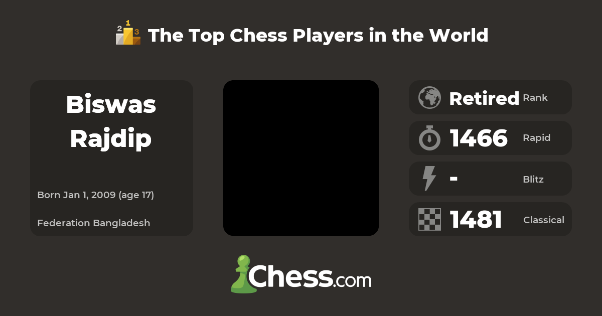 Biswas Rajdip | Top Chess Players - Chess.com