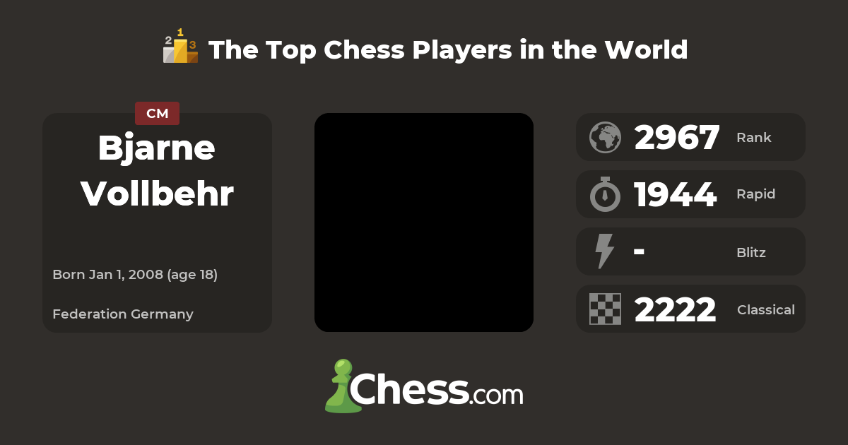 Bjarne Vollbehr | Top Chess Players - Chess.com