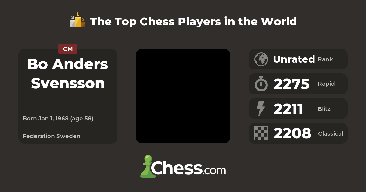 Bo Anders Svensson | Top Chess Players - Chess.com