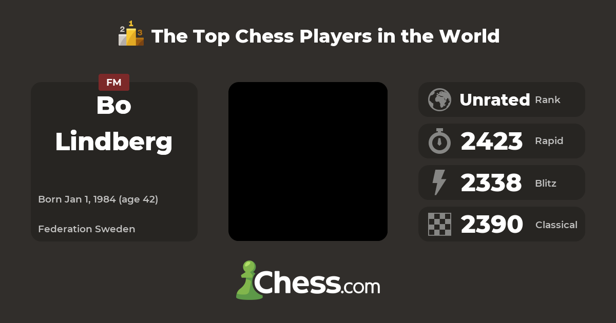 Bo Lindberg | Top Chess Players - Chess.com