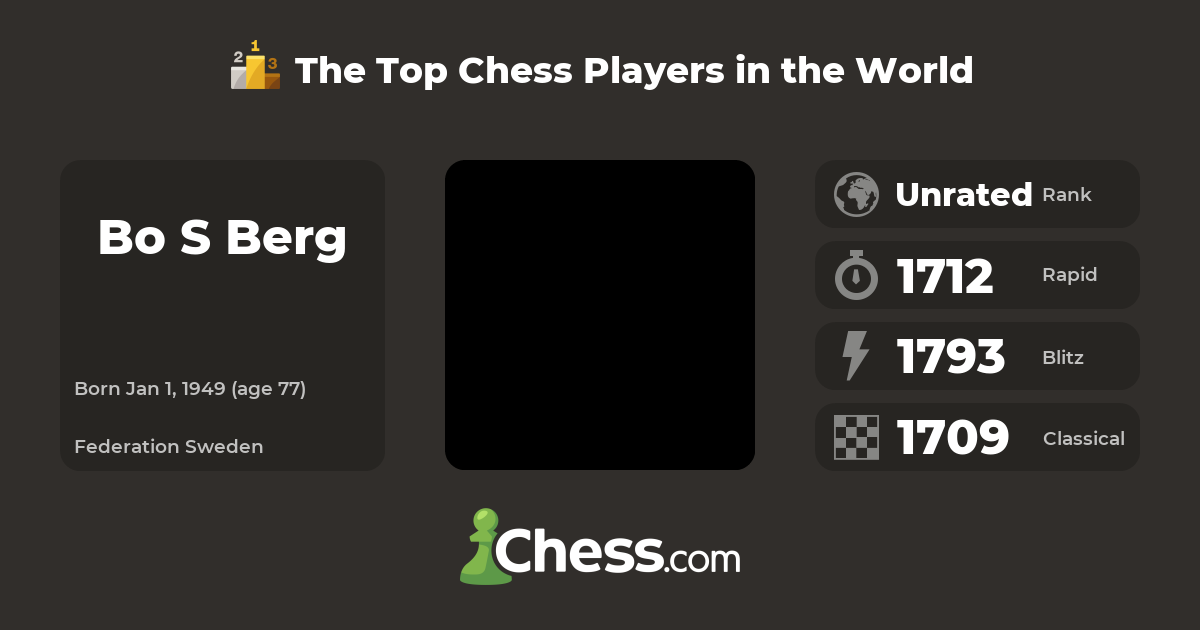 Bo S Berg | Top Chess Players - Chess.com