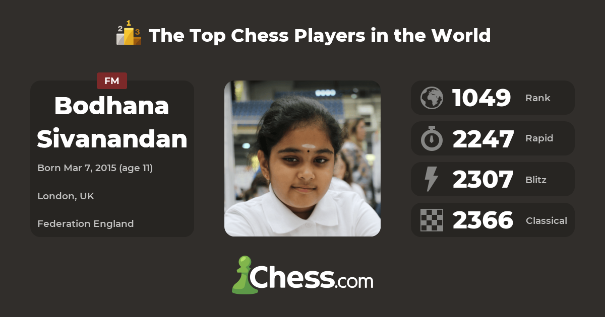Bodhana Sivanandan | Top Chess Players - Chess.com