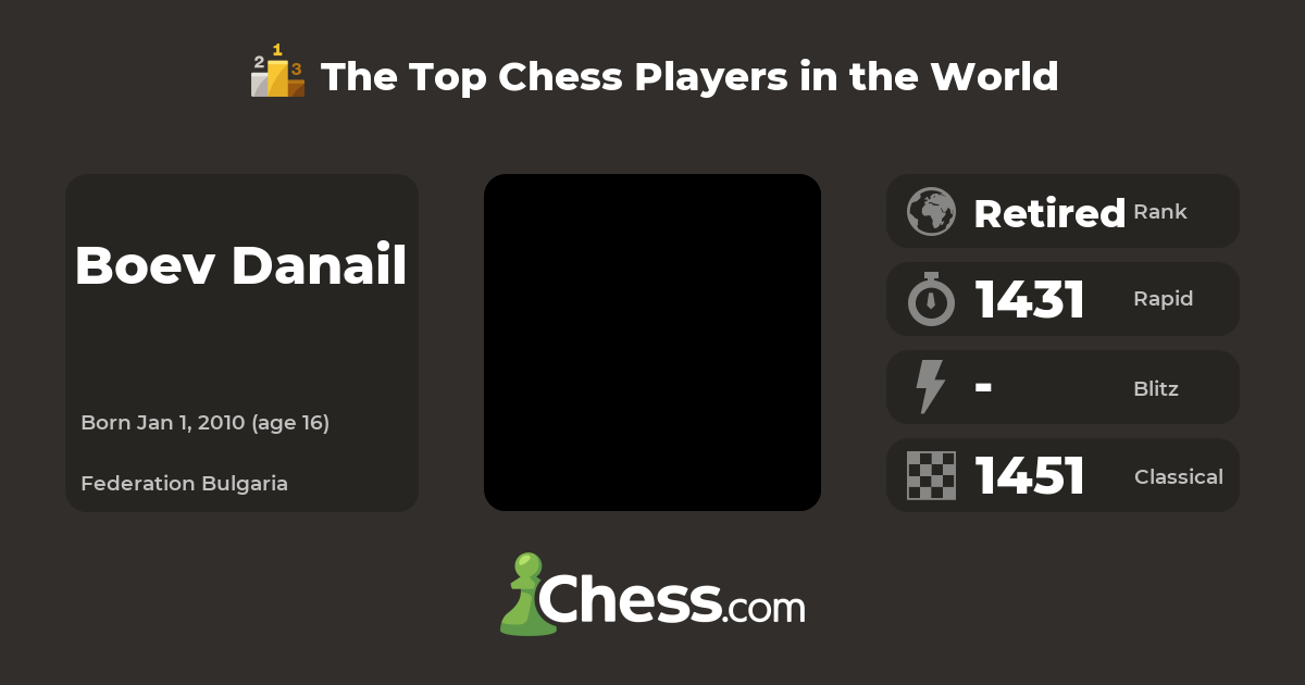 Boev Danail | Top Chess Players - Chess.com