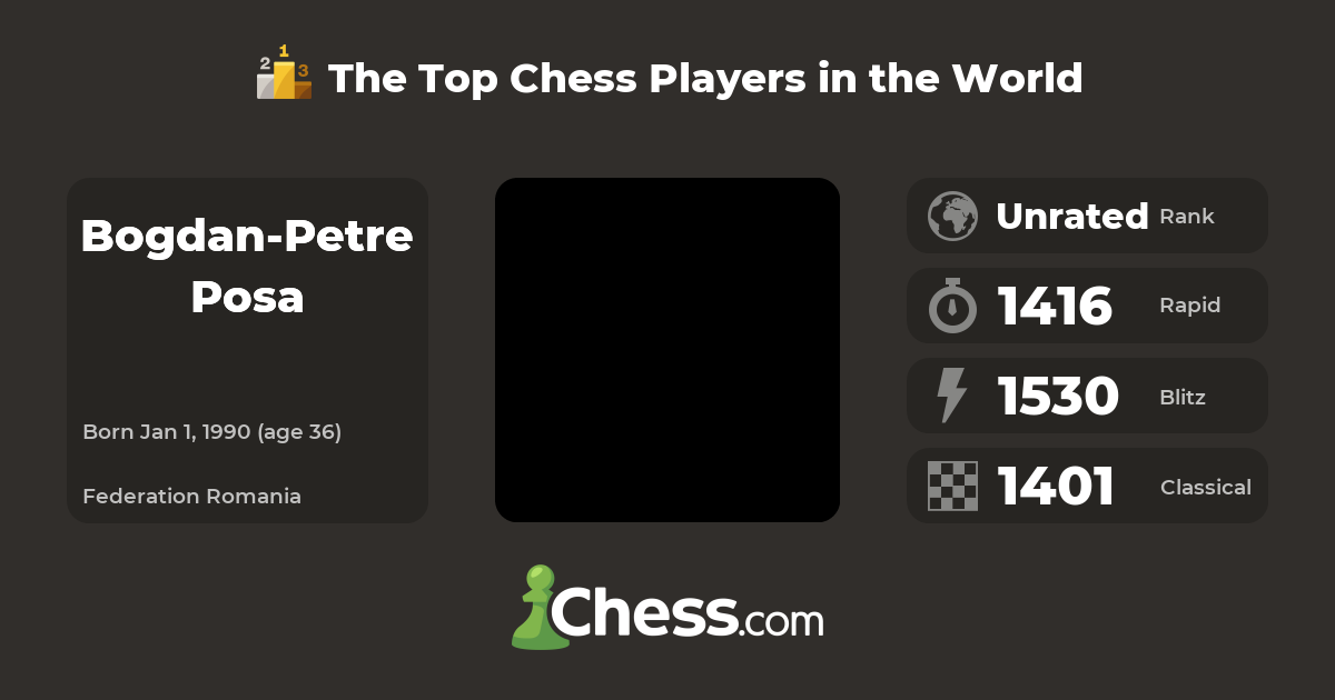 Bogdan-Petre Posa | Top Chess Players - Chess.com