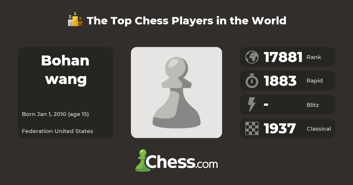Bohan wang | Top Chess Players - Chess.com