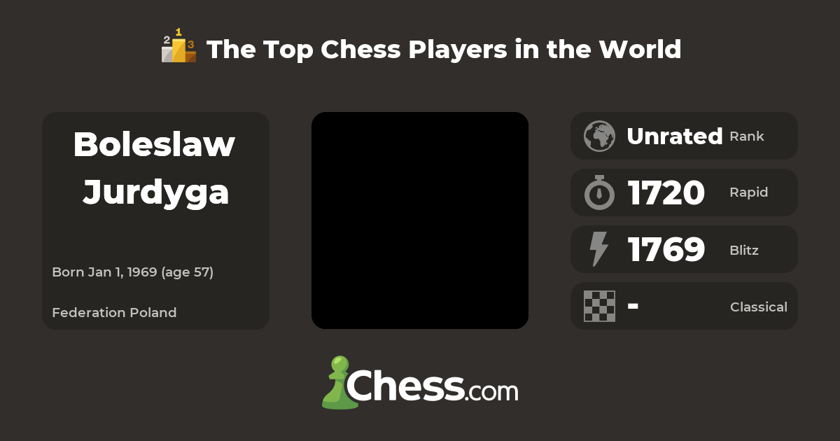Boleslaw Jurdyga | Top Chess Players - Chess.com