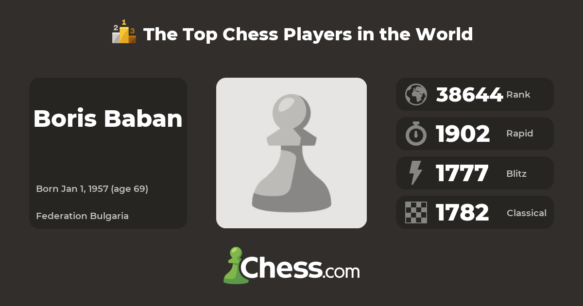 Boris Baban | Top Chess Players - Chess.com