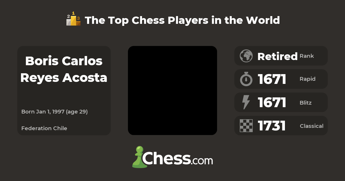 Boris Carlos Reyes Acosta | Top Chess Players - Chess.com