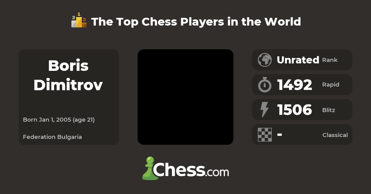 Boris Dimitrov | Top Chess Players - Chess.com