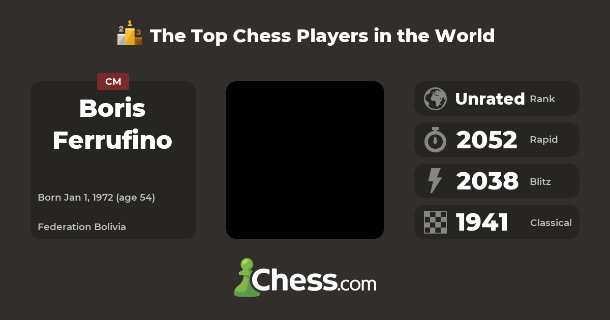 Boris Ferrufino | Top Chess Players - Chess.com