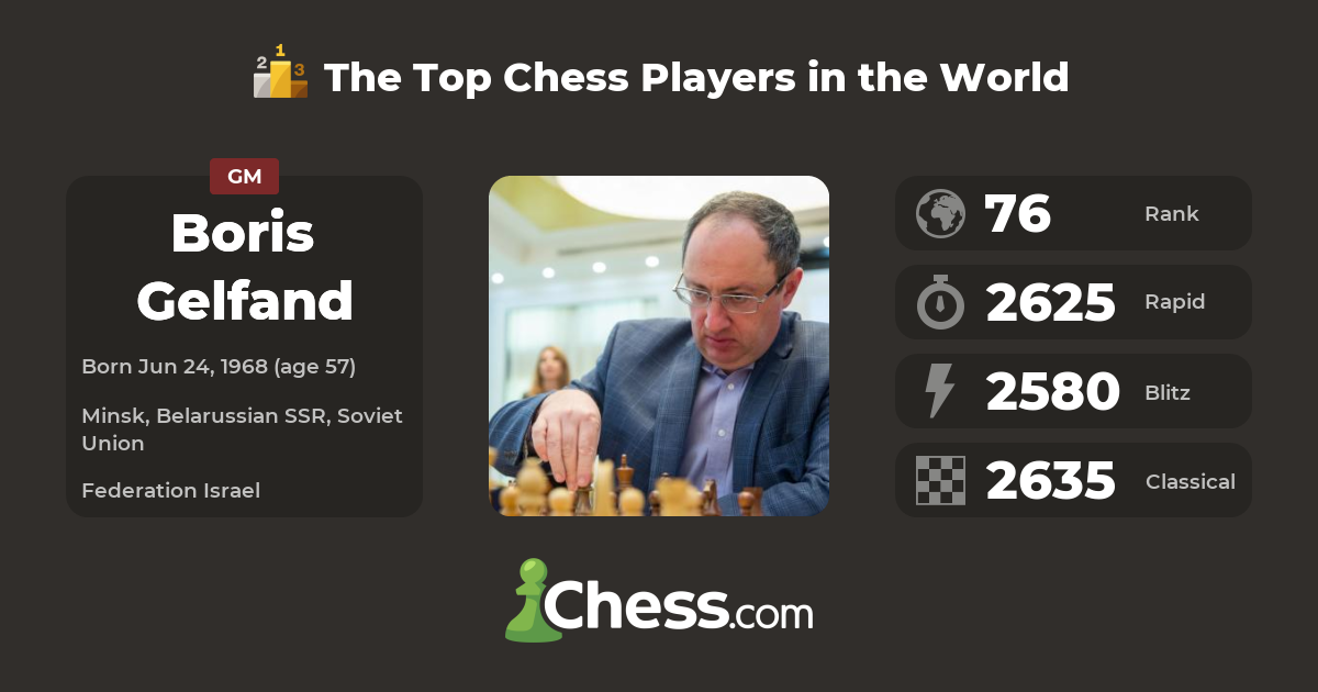Boris Gelfand | Top Chess Players - Chess.com