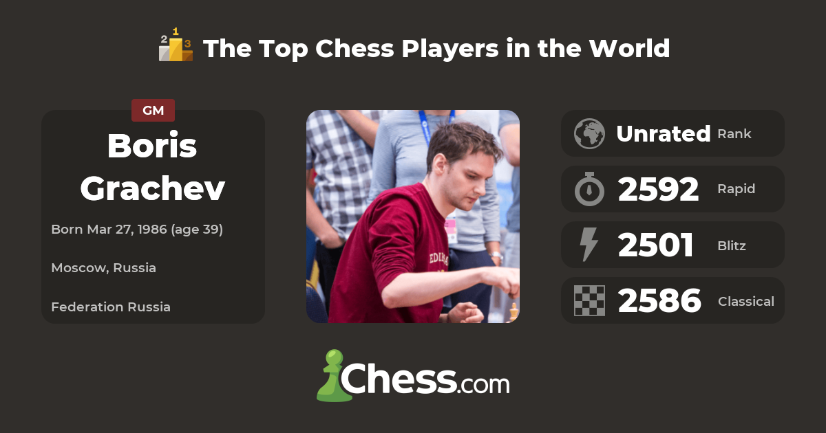 Boris Grachev | Top Chess Players - Chess.com