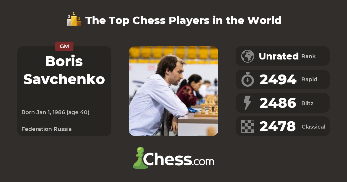 Boris Savchenko | Top Chess Players - Chess.com