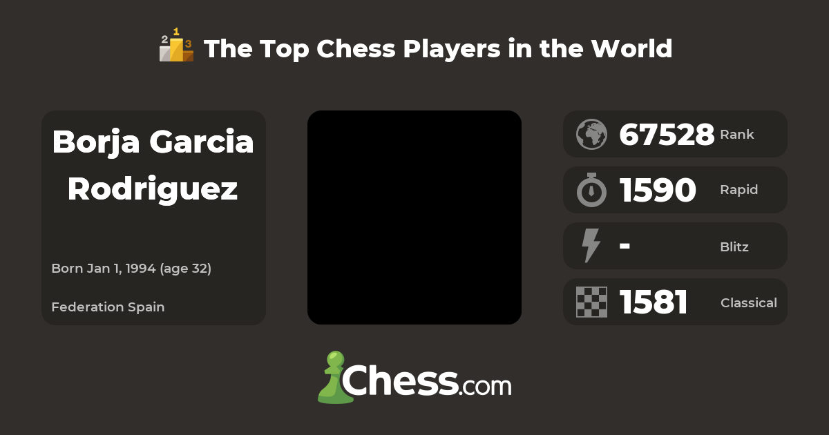 Borja Garcia Rodriguez | Top Chess Players - Chess.com