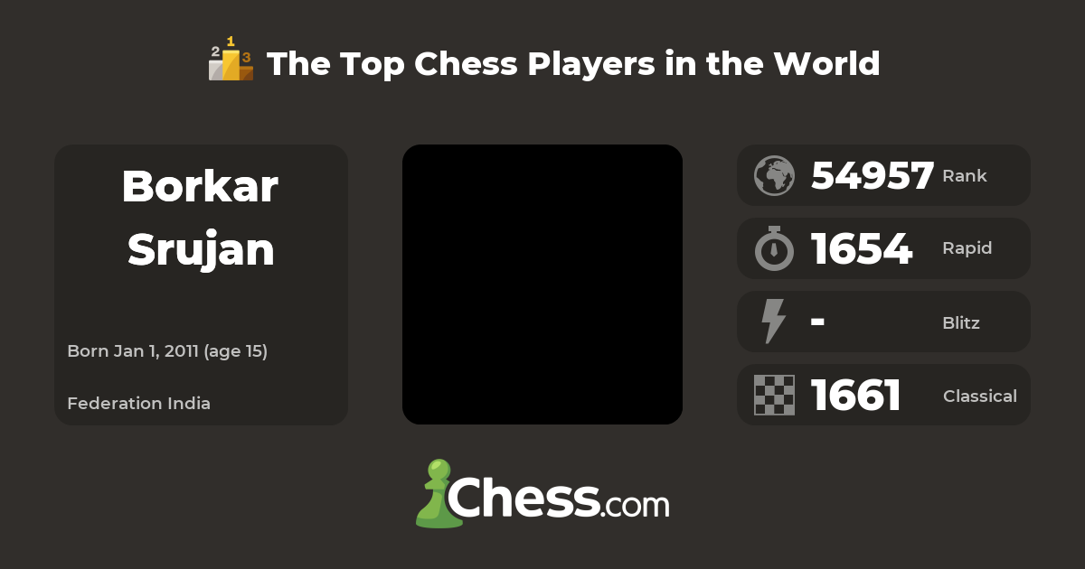 Borkar Srujan | Top Chess Players - Chess.com