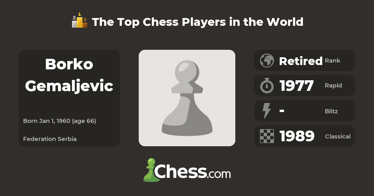 Borko Gemaljevic | Top Chess Players - Chess.com