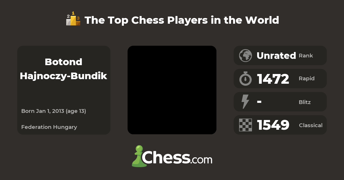 Botond Hajnoczy-Bundik | Top Chess Players - Chess.com