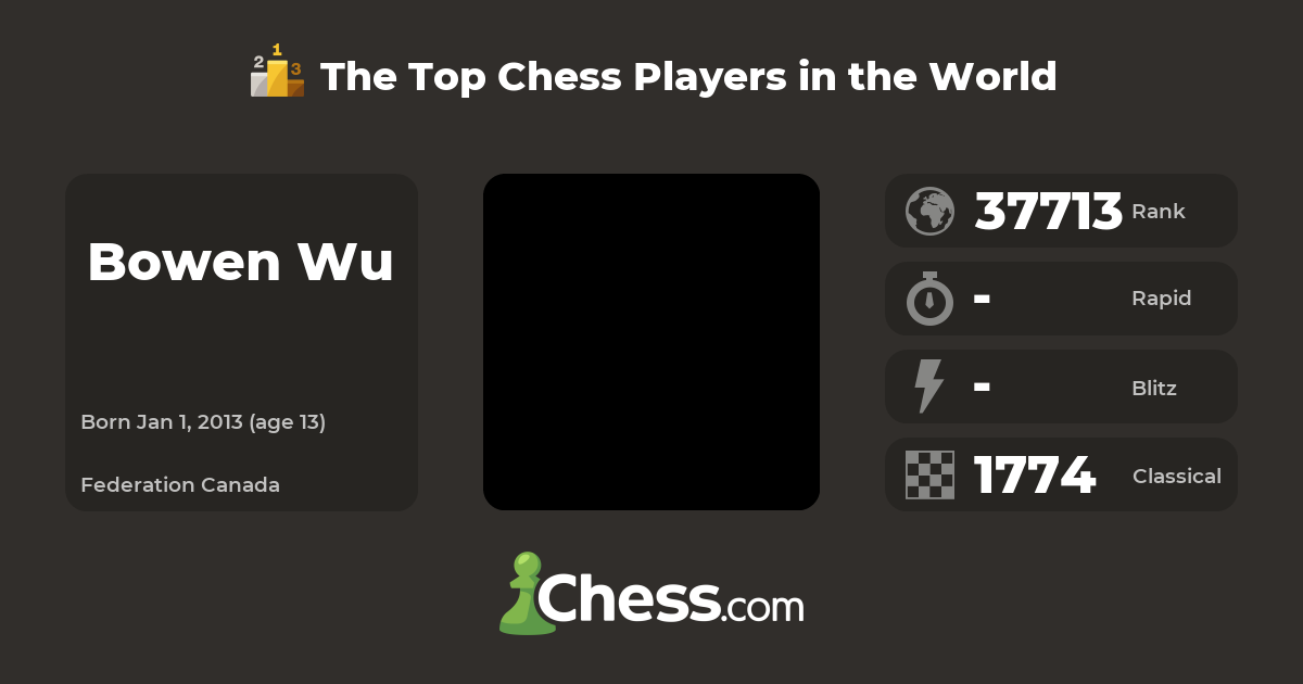 Bowen Wu | Top Chess Players - Chess.com