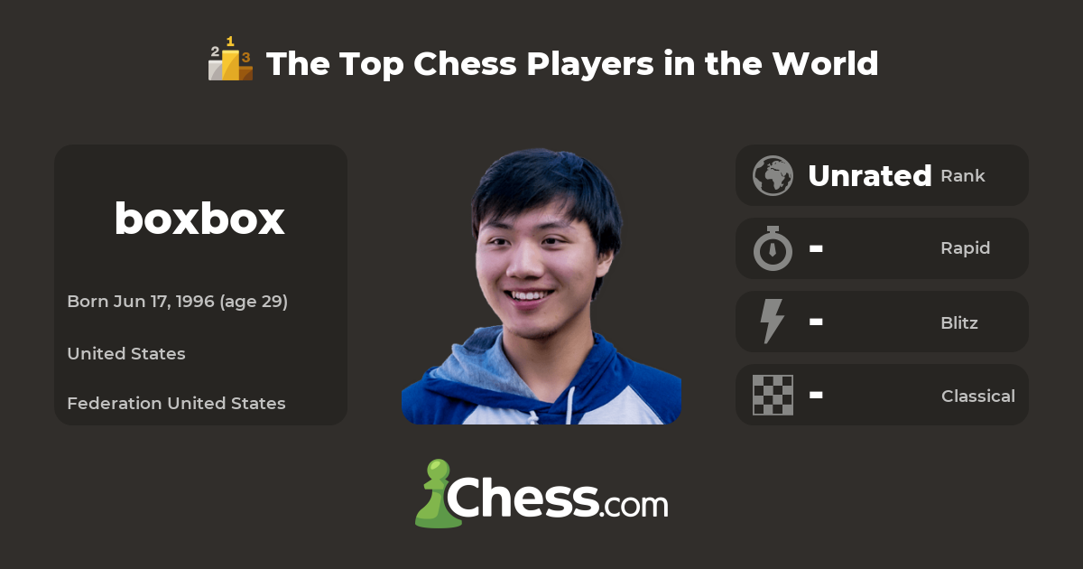 Boxbox | Celebrities - Chess.com