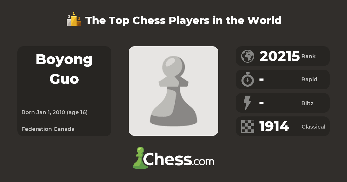 Boyong Guo | Top Chess Players - Chess.com
