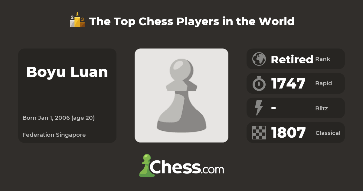 Boyu Luan | Top Chess Players - Chess.com