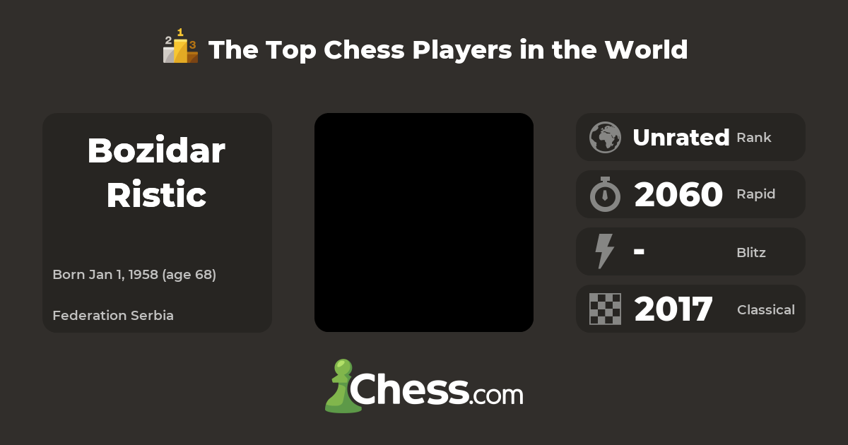 Bozidar Ristic | Top Chess Players - Chess.com