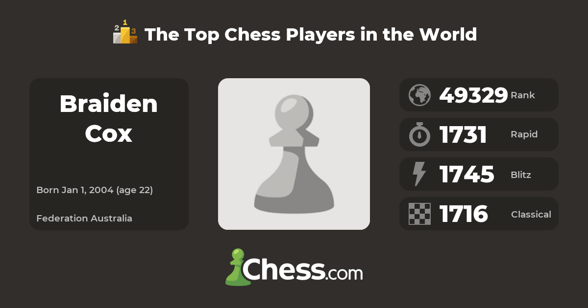 Braiden Cox | Top Chess Players - Chess.com