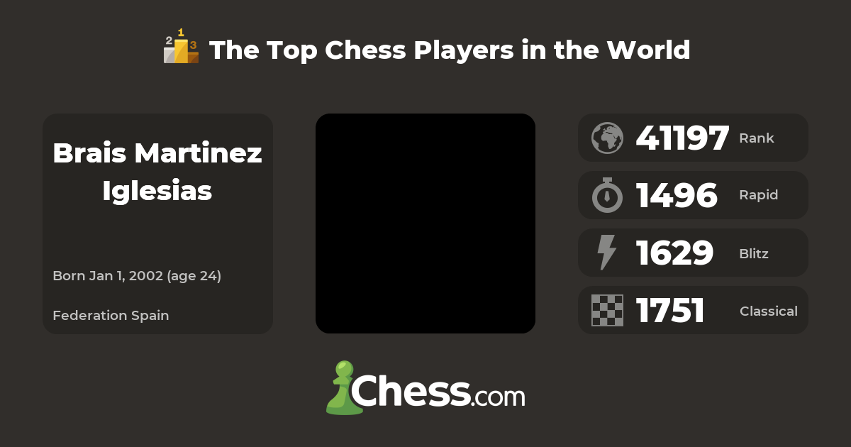 Brais Martinez Iglesias | Top Chess Players - Chess.com