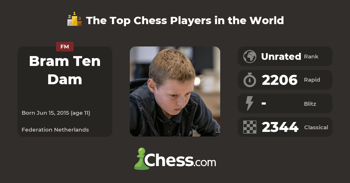 Bram Ten Dam | Top Chess Players - Chess.com