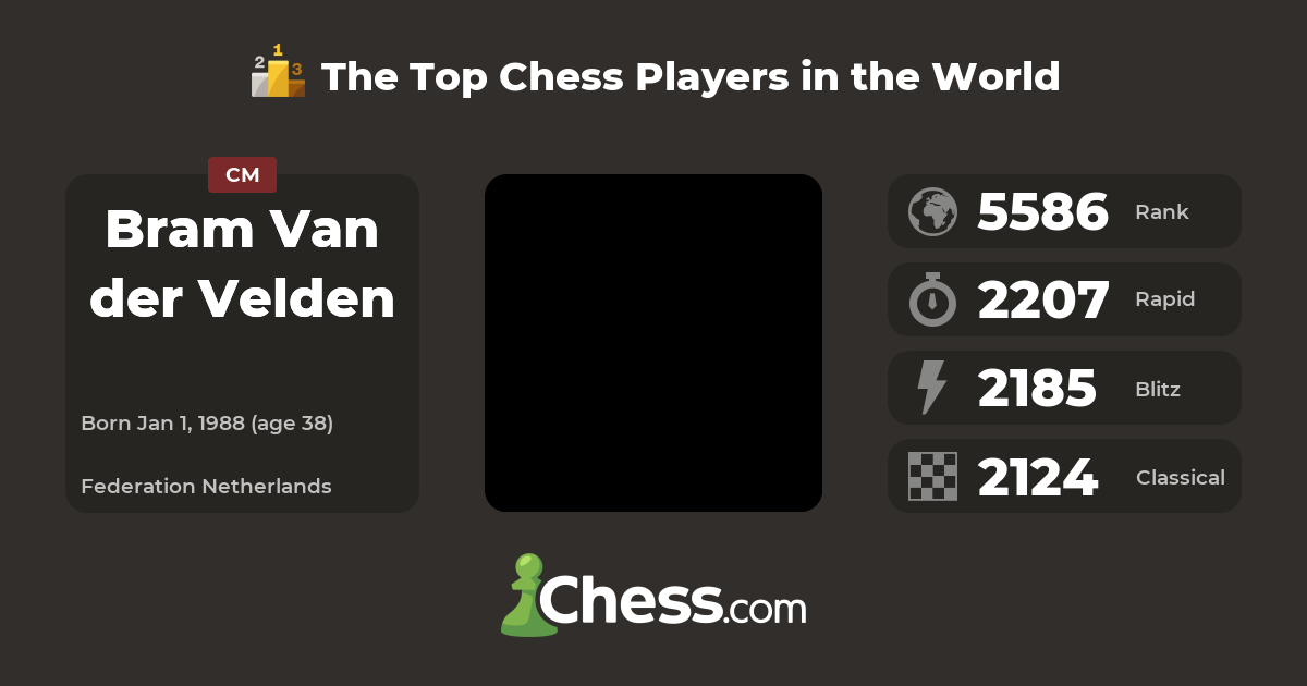 Bram Van der Velden | Top Chess Players - Chess.com