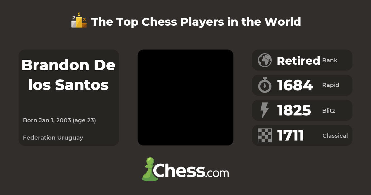 Brandon De los Santos | Top Chess Players - Chess.com