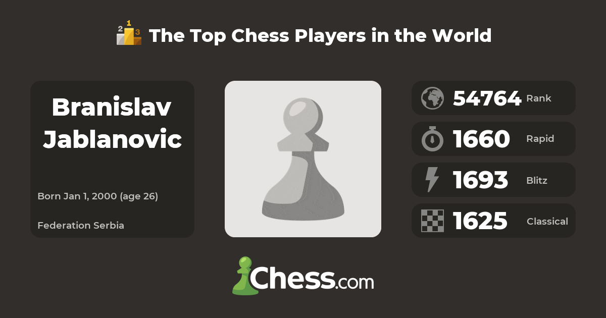 Branislav Jablanovic | Top Chess Players - Chess.com