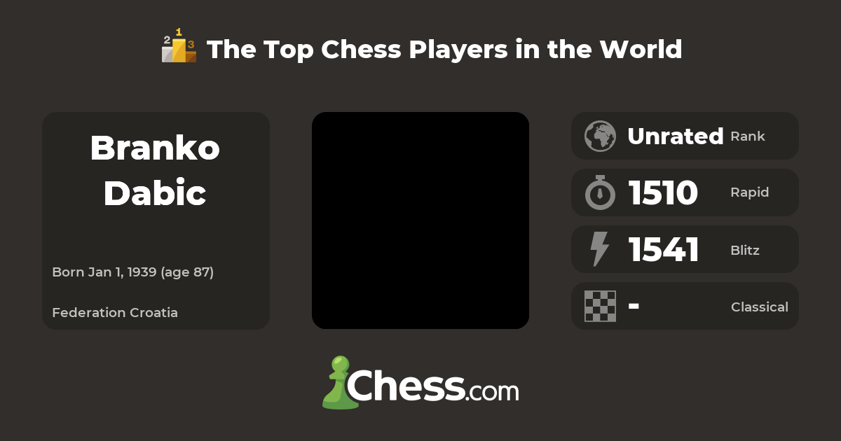 Branko Dabic | Top Chess Players - Chess.com