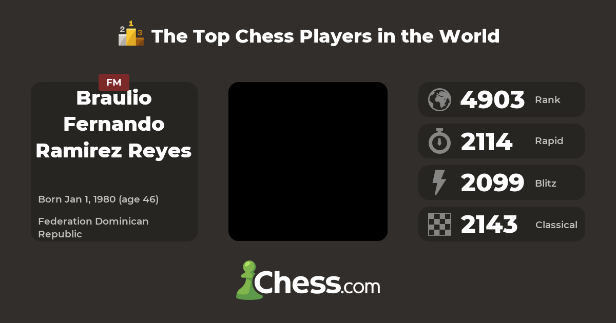 Braulio Fernando Ramirez Reyes | Top Chess Players - Chess.com