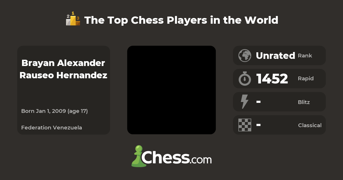 Brayan Alexander Rauseo Hernandez | Top Chess Players - Chess.com
