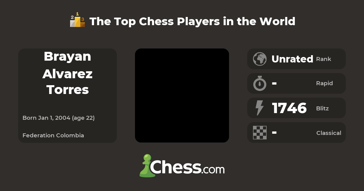 Brayan Alvarez Torres | Top Chess Players - Chess.com