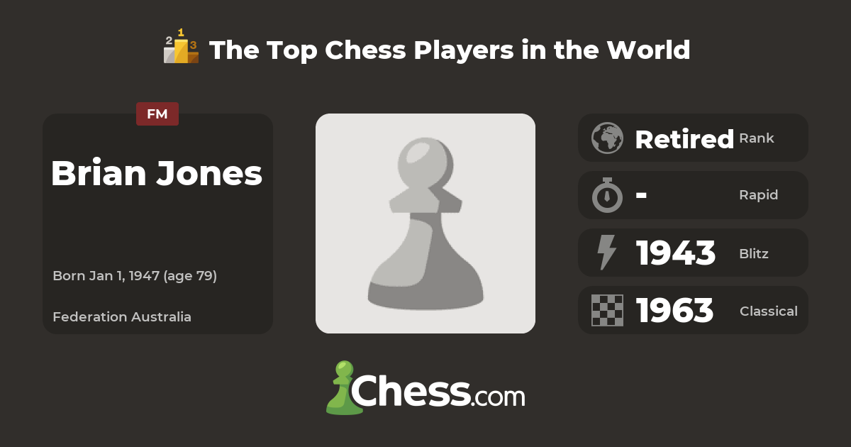 Brian Jones | Top Chess Players - Chess.com