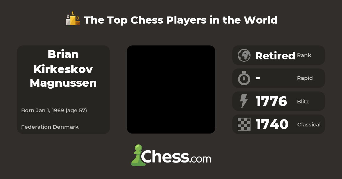 Brian Kirkeskov Magnussen | Top Chess Players - Chess.com