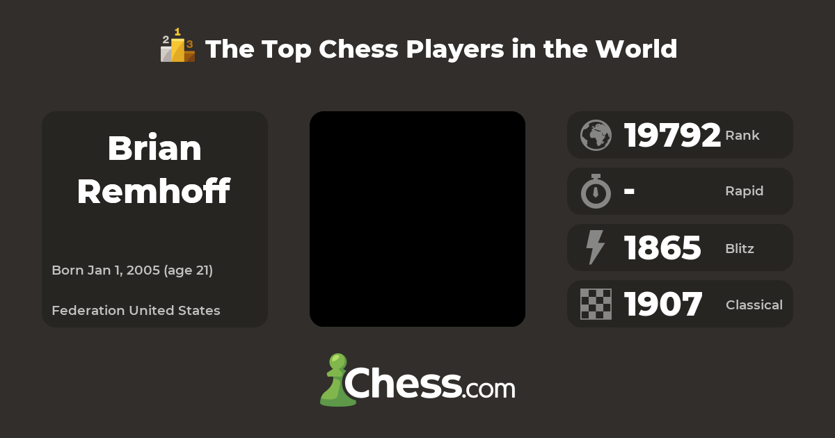 Brian Remhoff | Top Chess Players - Chess.com