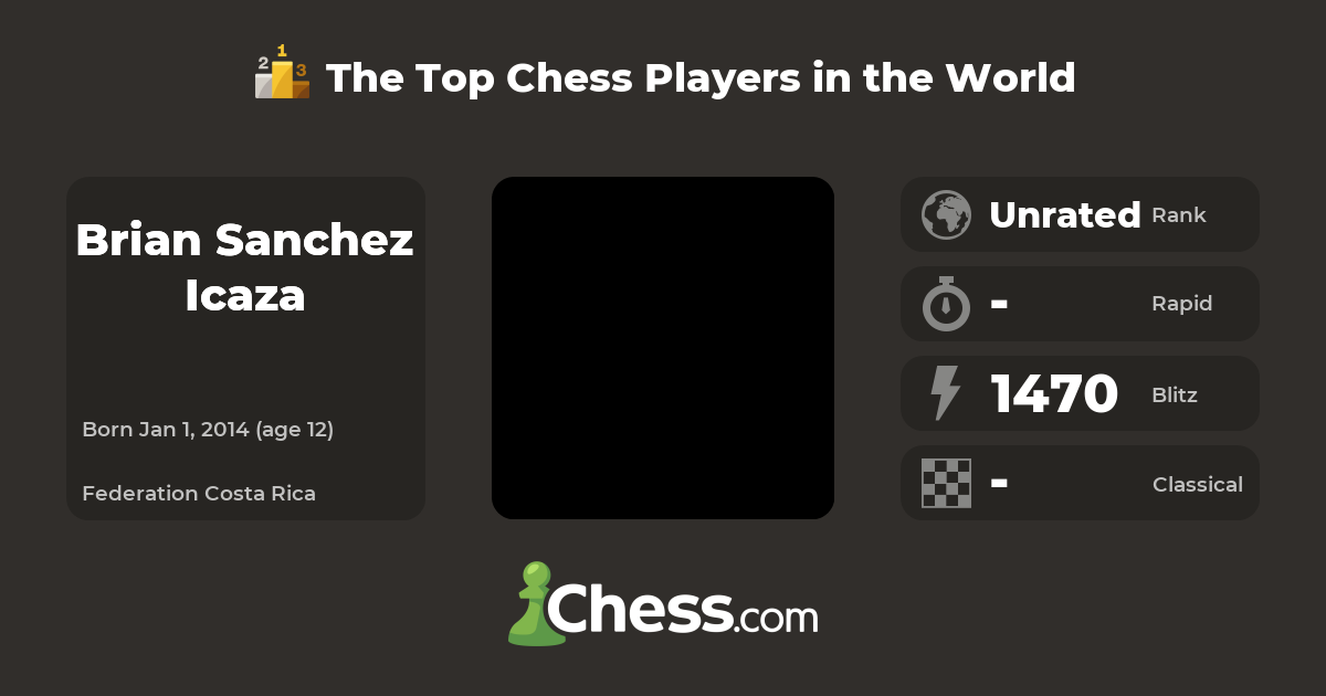 Brian Sanchez Icaza | Top Chess Players - Chess.com