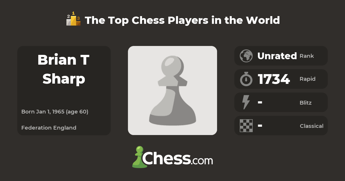 Brian T Sharp | Top Chess Players - Chess.com