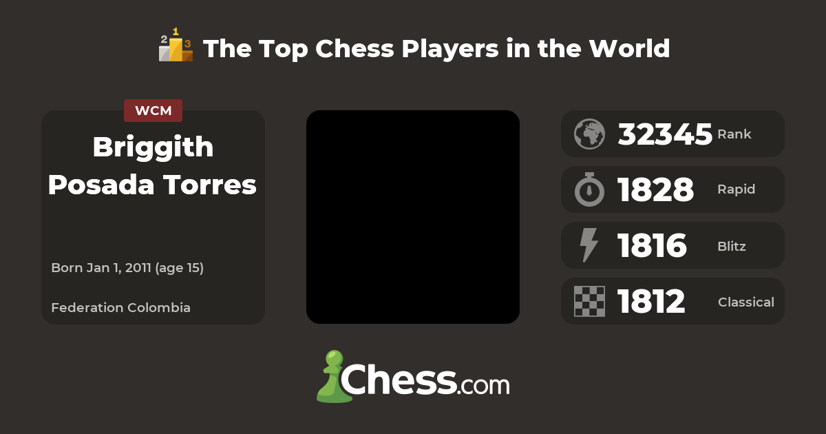 Briggith Posada Torres | Top Chess Players - Chess.com