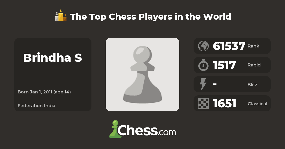 Brindha S | Top Chess Players - Chess.com