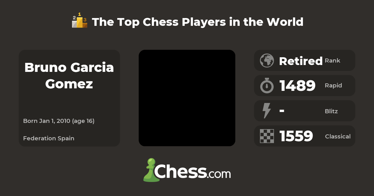 Bruno Garcia Gomez | Top Chess Players - Chess.com
