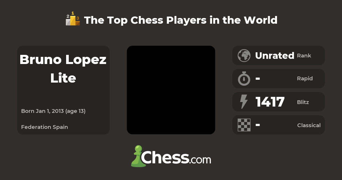 Bruno Lopez Lite | Top Chess Players - Chess.com