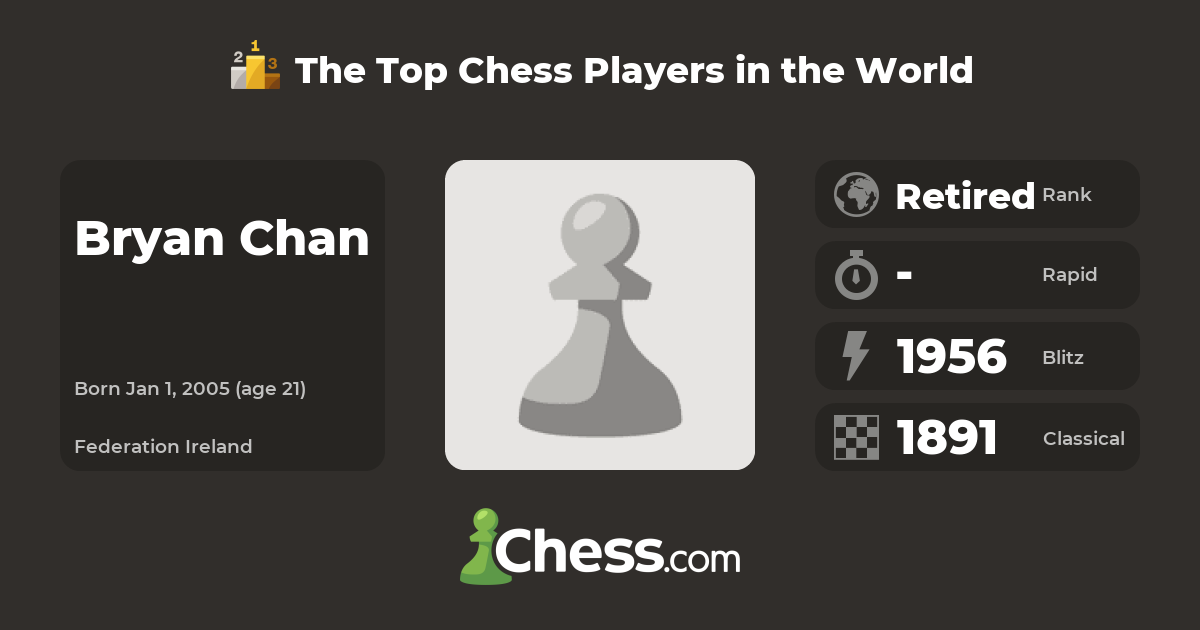 Bryan Chan | Top Chess Players - Chess.com
