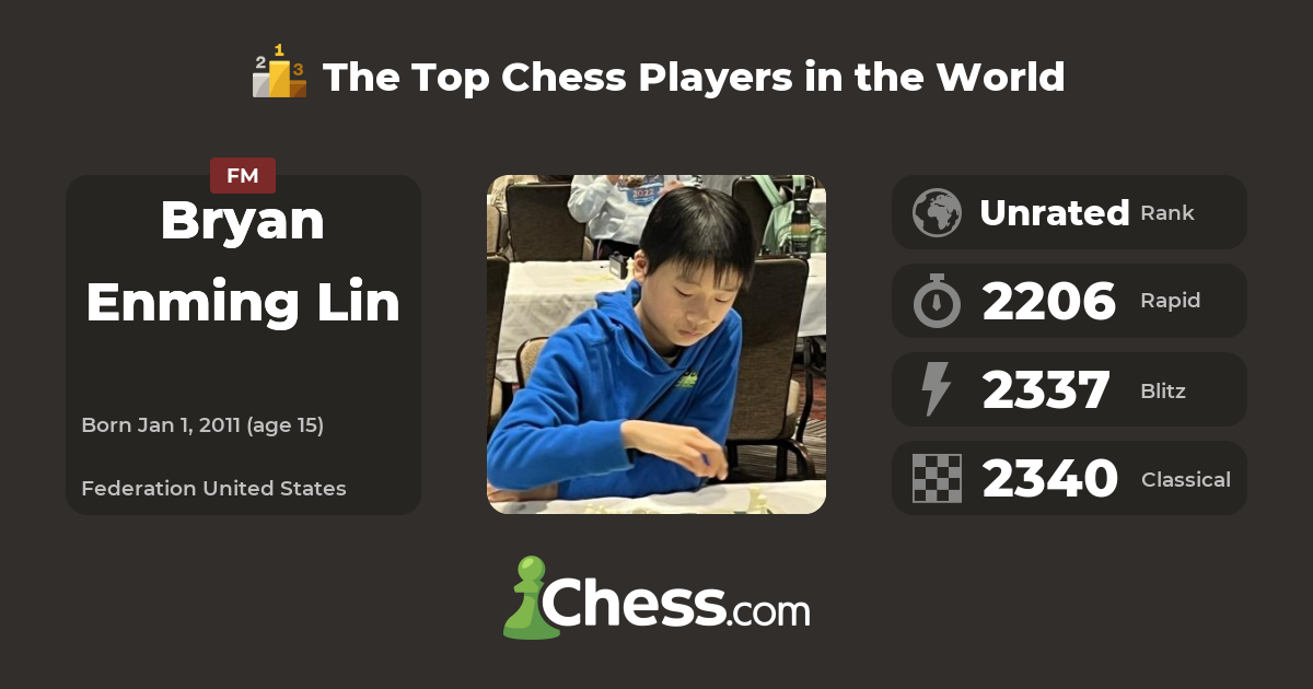 Bryan Enming Lin | Top Chess Players - Chess.com